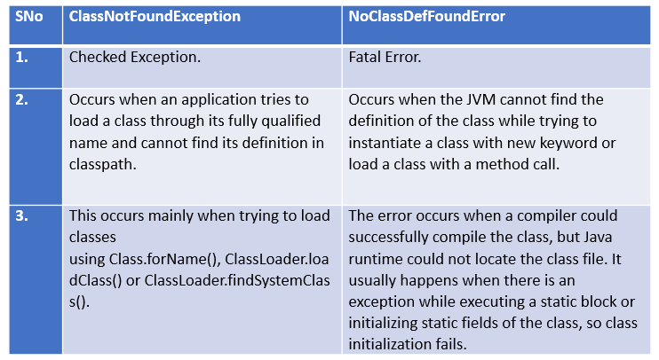 Setting Up Apache Kafka: A Beginner’s Installation Guide | by Kalyani Singh | Oct, 2024 | Medium