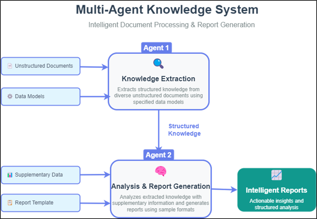 Real Time Audio to Audio Streaming with Googles Multimodal Live API | by Sascha Heyer | Google ...