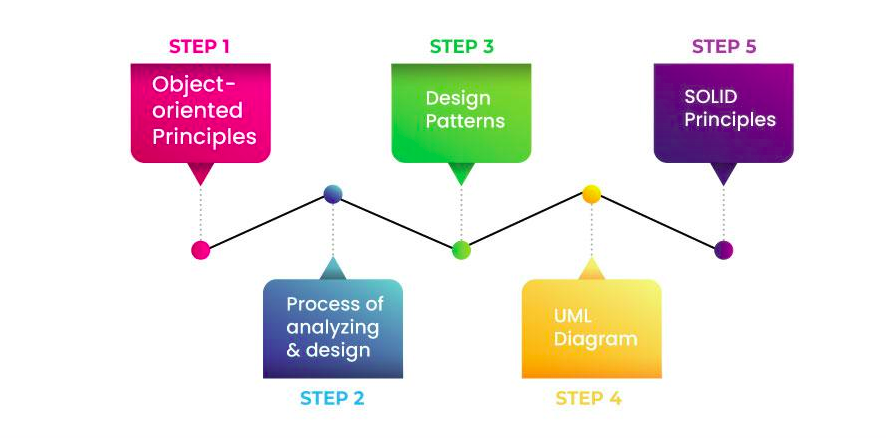 Internal working of HashMap and HashSet in JAVA | by ...