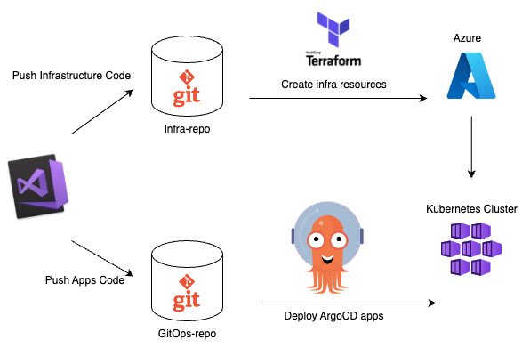 Generating Kubeconfig Automating Role And Cluster Role Creation Rbac With Helm And Jenkins On 3273