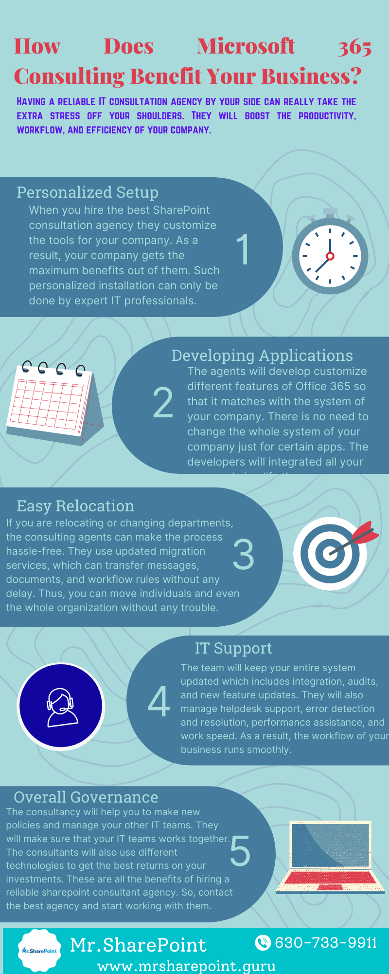 SharePoint Business Consulting - Mr Sharepoint Guru - Medium