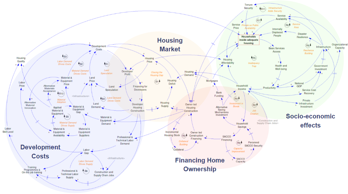 Systems Mapping: How Paris meets Climate Change | by Gian Wieck ...