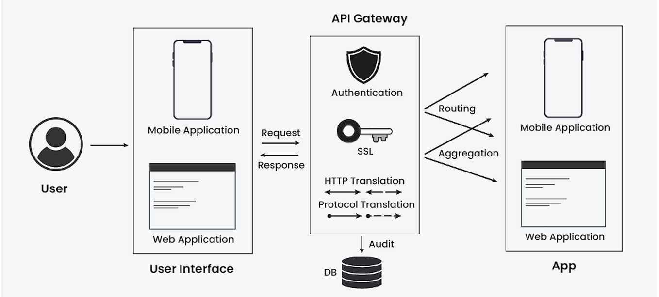 Prometheus Metrics: A Comprehensive Guide to Monitoring and Observability | by Pratham Rathour ...