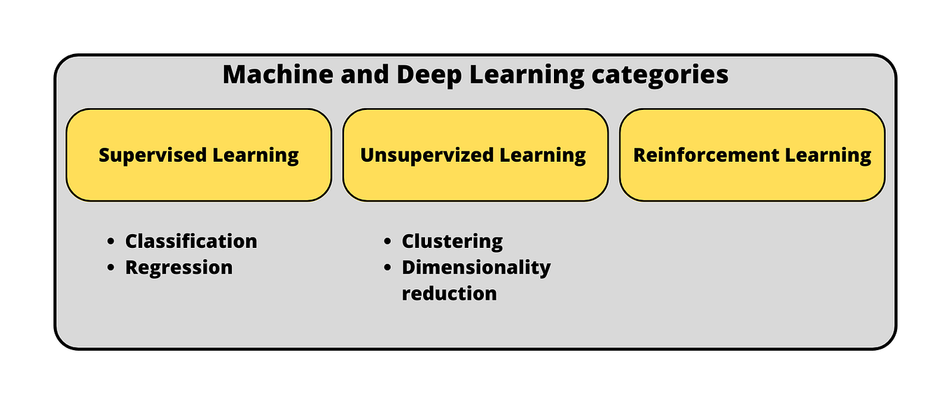 How to Summarize Long Texts Using OpenAI: Improving Coherence and ...