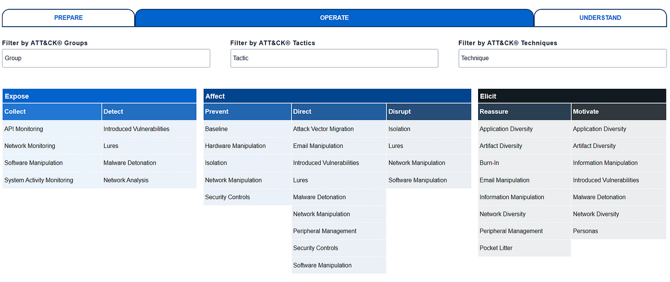 Exploit development — 02. Introduction to Windows Debugger | by pinku ...