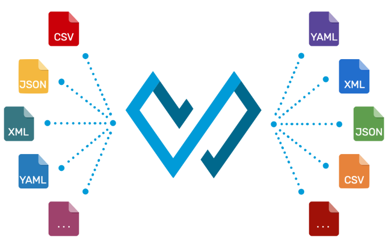 Dataweave Practice Made Easy: Solved Questions for Skill Building | by ... Dataweave Practice Made Easy: Solved Questions for Skill Building | by ...