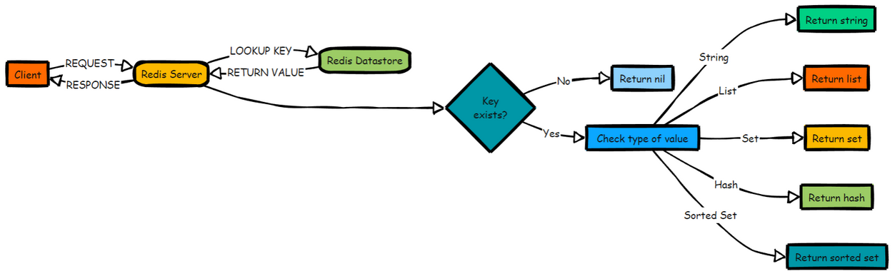 A Step-by-Step Guide to Creating and Implementing SSL for Localhost on Windows | by Amandeep ...