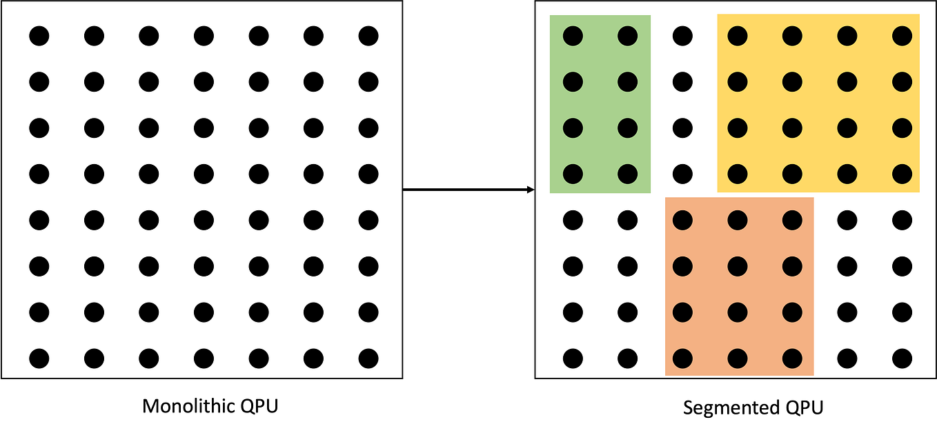 Distributed Quantum Computing: A path to large scale quantum computing ...