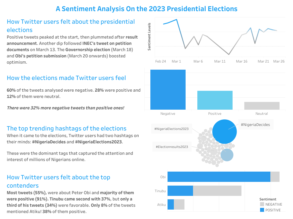 How to Perform Sentiment Analysis using The Hugging Face Pipeline and DistilBert | by Ayo ...