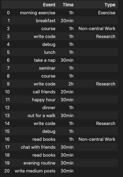 Install Graphviz and pygraphviz without root privilege | by Yu Yang | Medium