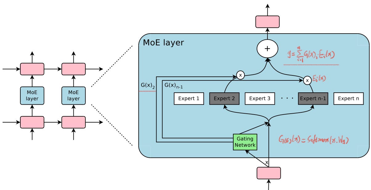 Quantization tech of LLMs-GGUF. We can use GGUF to offload any layer of… | by Bowen Li | Medium