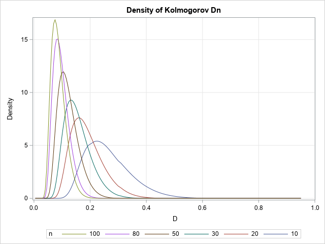 Random Walk in 1D, 2D and 3D (with Python) | by Joe Godot | Python in Plain English