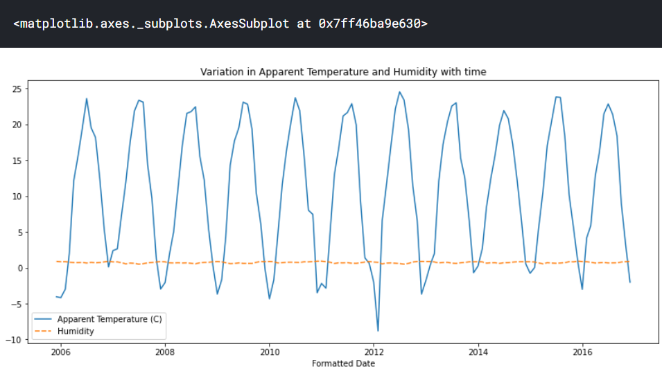Missing Value Imputation using SciKit Library. | by Aayyush | Medium