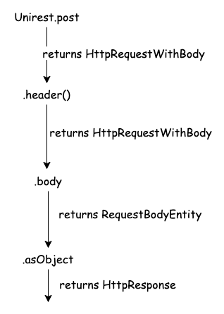 Dynamic TTL with @Cacheable using Redis / Spring boot | by Priyan Prabhu | Medium