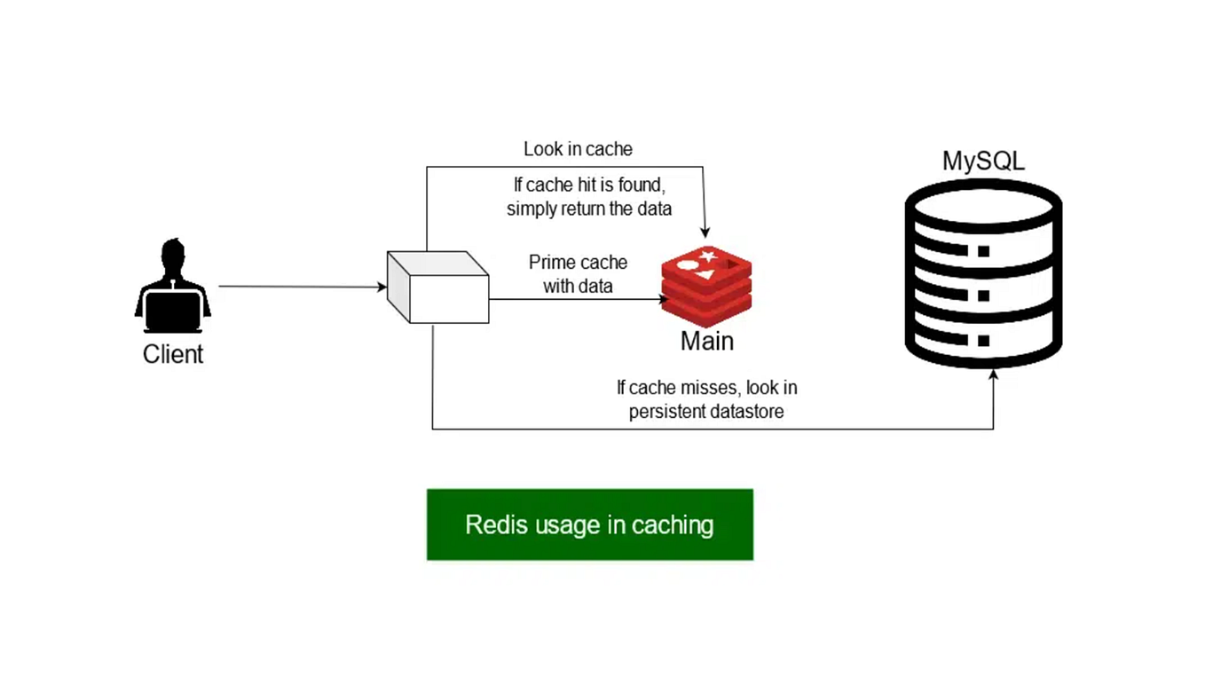 Code Optimization- JAVA. In today’s post, we are going to cover… | by Amit Verma | Mar, 2024 ...