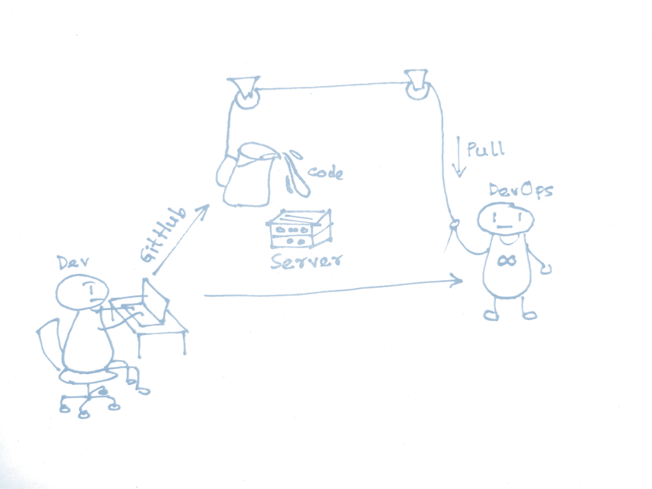How To Deploy a 3-Tier Application in EKS and Implement CI-CD with GitHub and ArgoCD. | by Sami ...