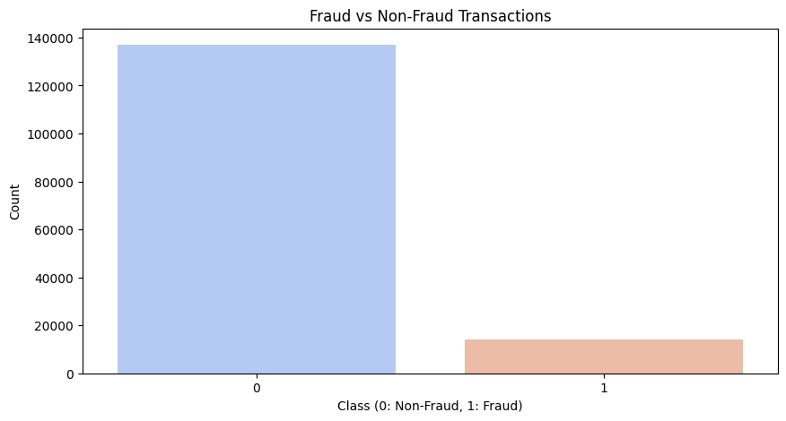 Brazilian E Commerce Public Dataset By Olist By Muhab Abbas Medium