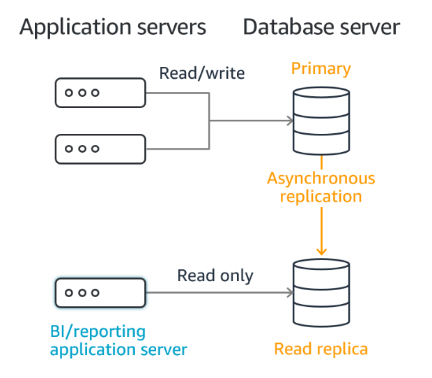 How To Connect Via Ssh To An Amazon Rds Instance Running Postgresql 3905