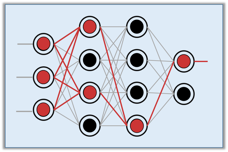Linear Regression With Sales Prediction Project | by Jagadanada Saint ...