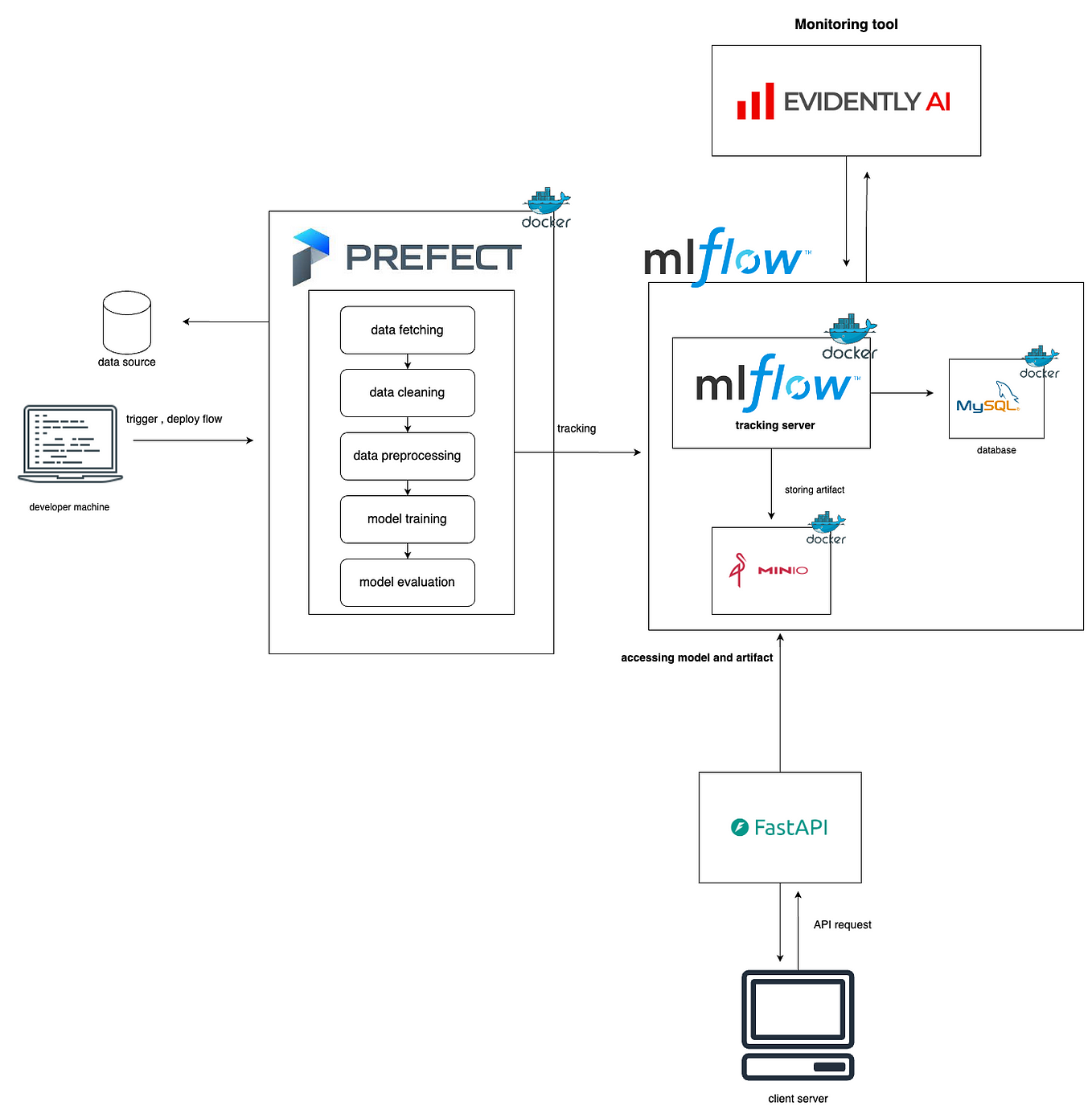 How To Create Your Own Deep Learning Framework Using Only Numpy By Tudor Surdoiu Towards 8130