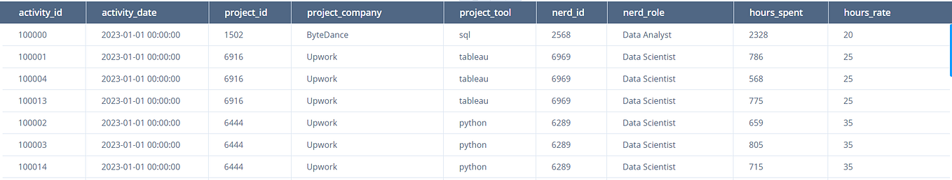 Diving Deep Into Sql Day 1 I Am Starting 30 Days Of Learning Sql… By Bittubiswas May 2024