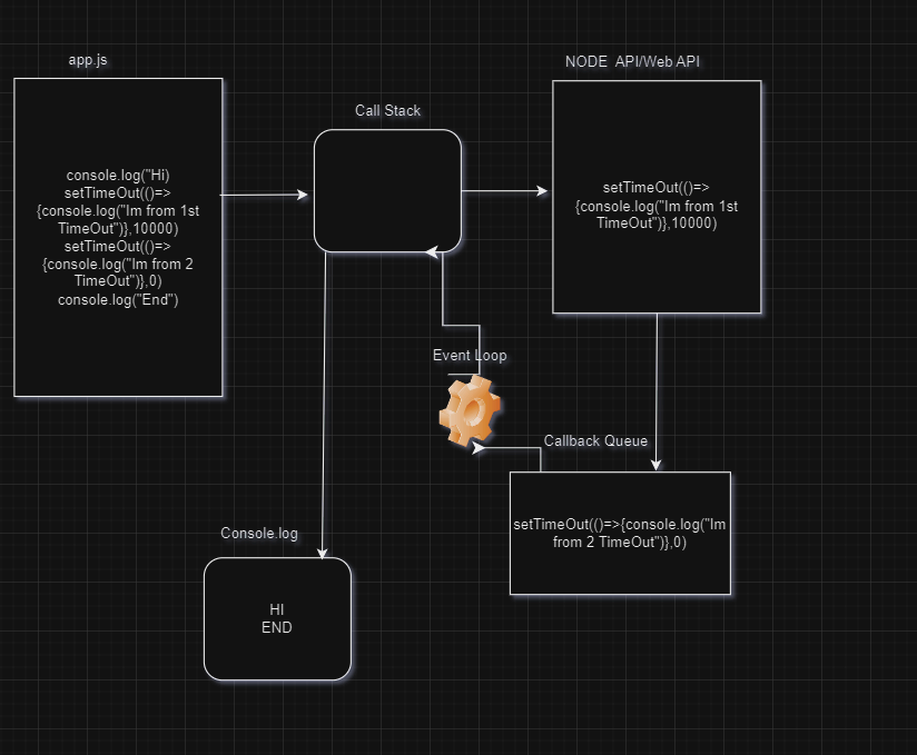 Convert EJS to PDF Using Node.js and Express: A Step-by-Step Guide | by Jeevankumar | Medium