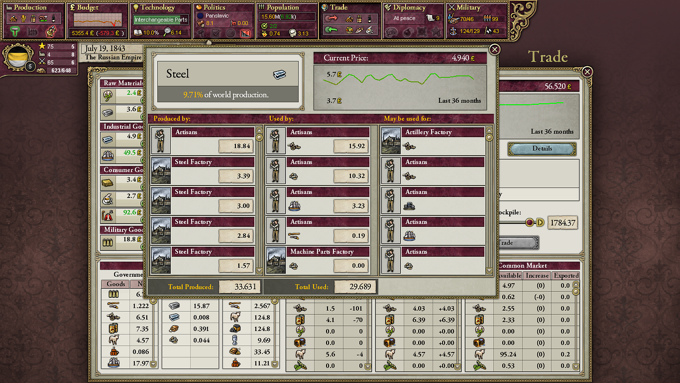 Second Automated Economy Simulation in Victoria II | by Arjunveer Singh ...