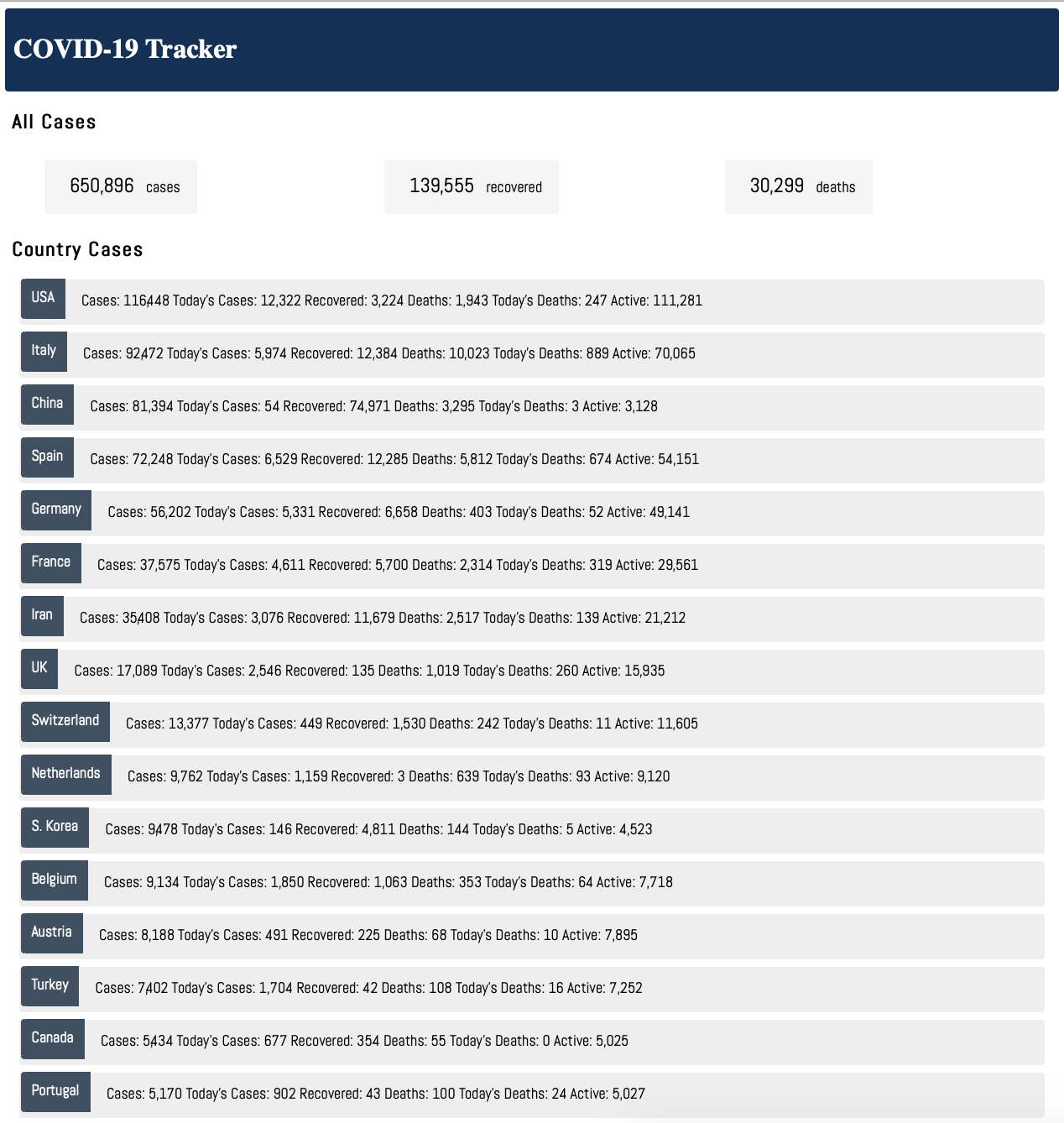 Angular8 Series Angularnest Monorepo Setup Using Nx By Sujay Techiela Medium