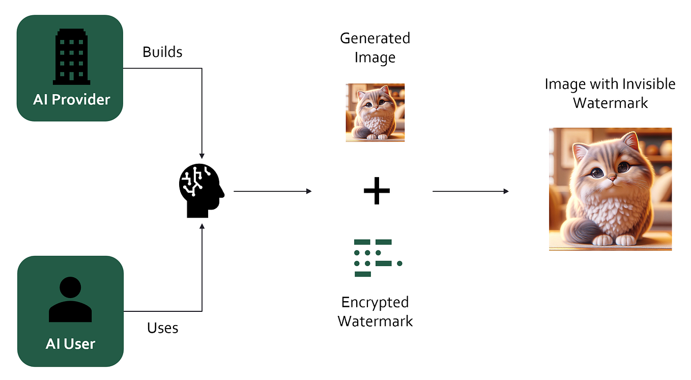 What is XAI — Explainable AI and Visualization (Part 10) | by Parvez Kose | DeepViz | Medium