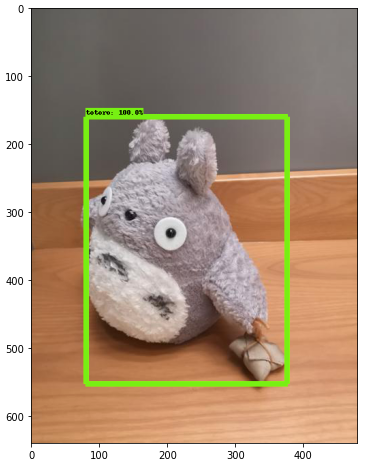 Custom Object Detection Using Tensorflow in Google Colab | by Matus Tanonwong | Medium
