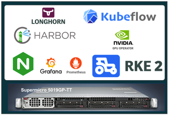 MLOps platform on Rancher RKE2 Kubernetes Cluster — Bare Metal ...