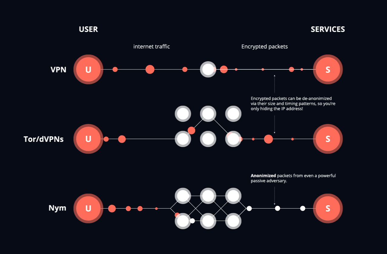 What is SimpleX Chat ?. The first messaging platform that… | by Oheka ...