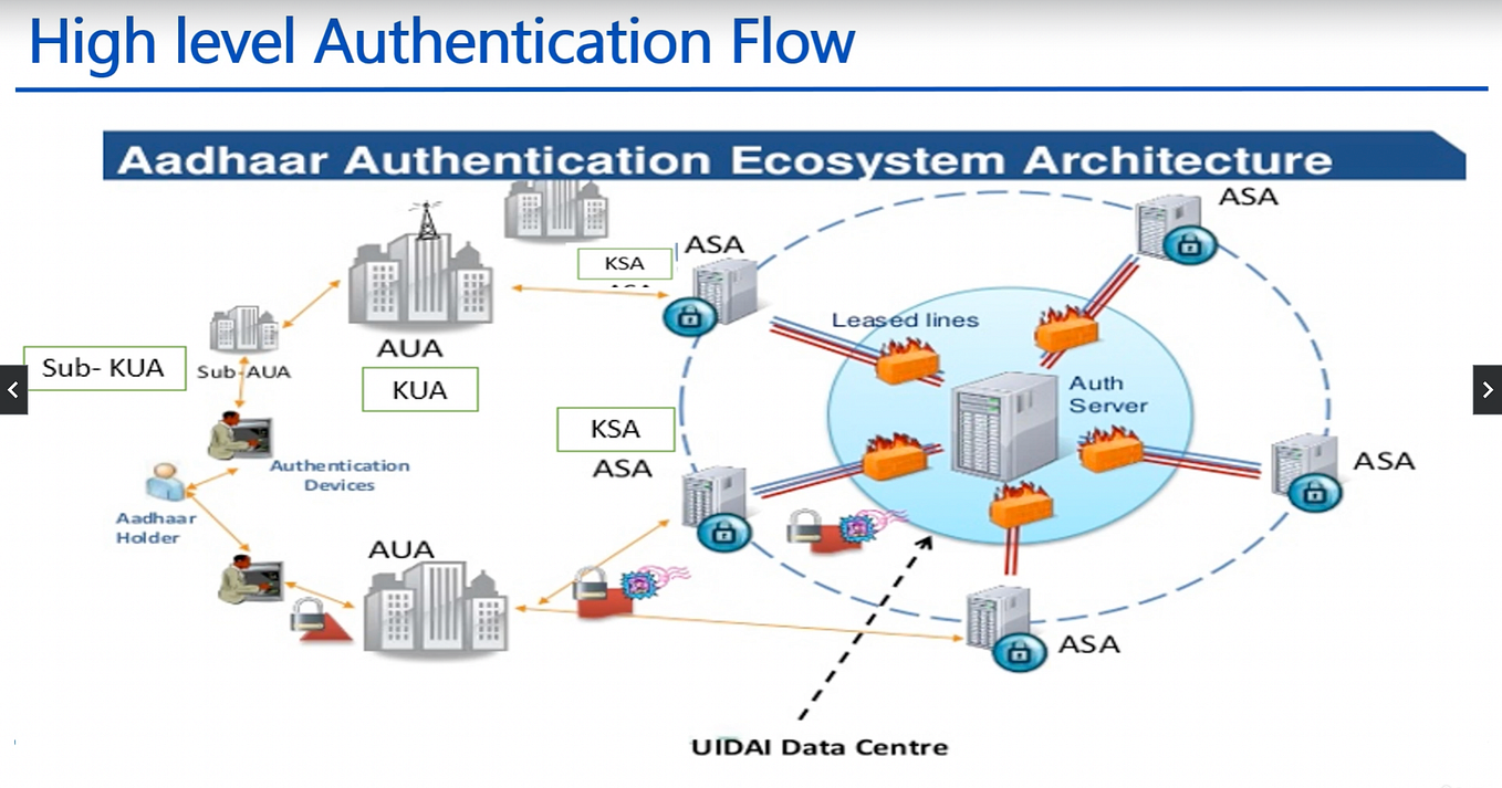 2.6 NACH (National Automated Clearing House): Detailed Architecture ...