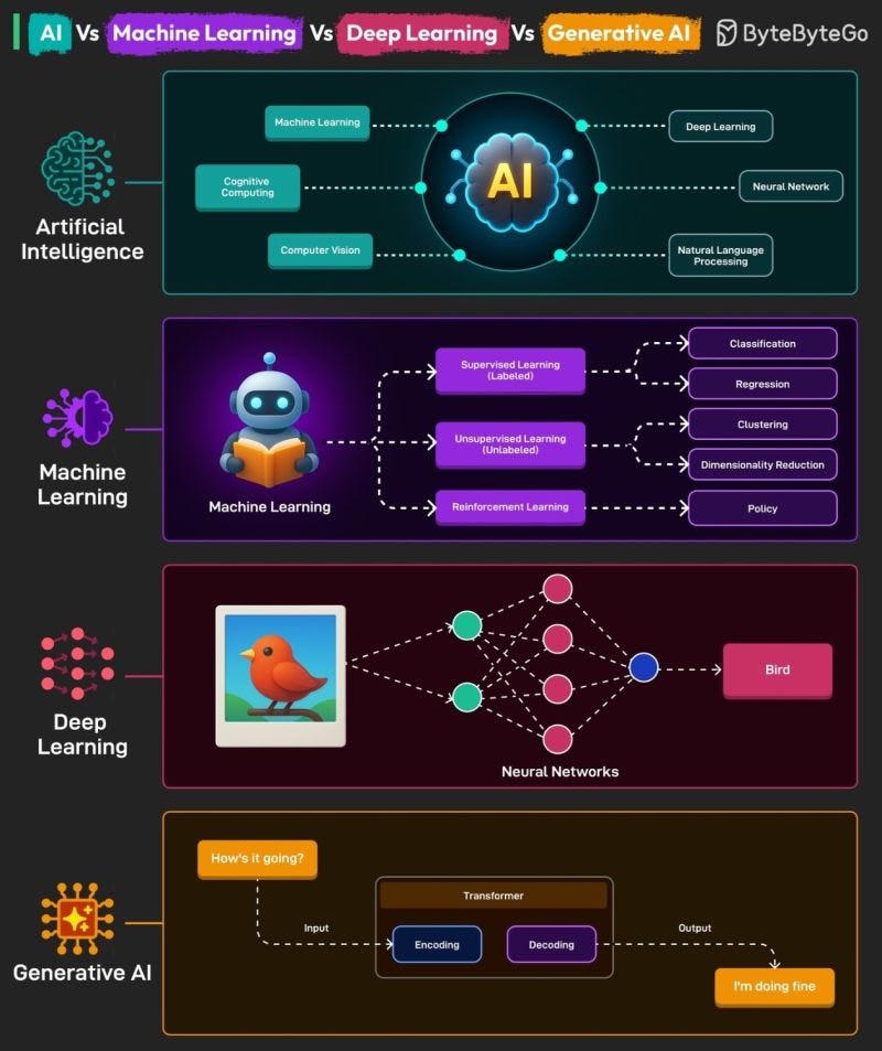 📊Next, Unsupervised Learning?Understanding K-Means Clustering: A Beginner-Friendly Guide | by ...