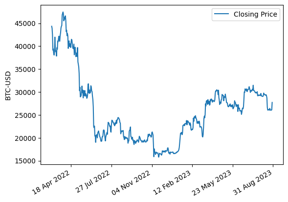 Algorithmic Trading with MACD in Python | by Nikhil Adithyan | CodeX | Medium