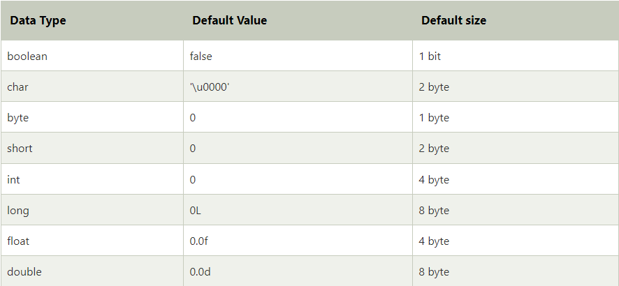 Java — Boolean and Character Data Types | by Sithila Sihan Somaratne | Jun, 2024 | Medium