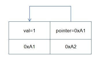 Cross-compile your Rust app for multiple architectures | by Davide Ferrero | Level Up Coding