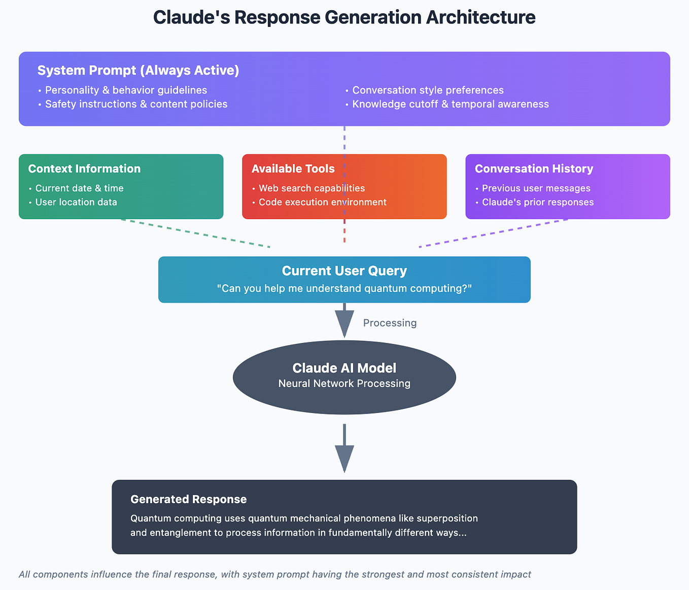 Fast GraphRAG Architecture: Speed, Scalability, and Structured ...