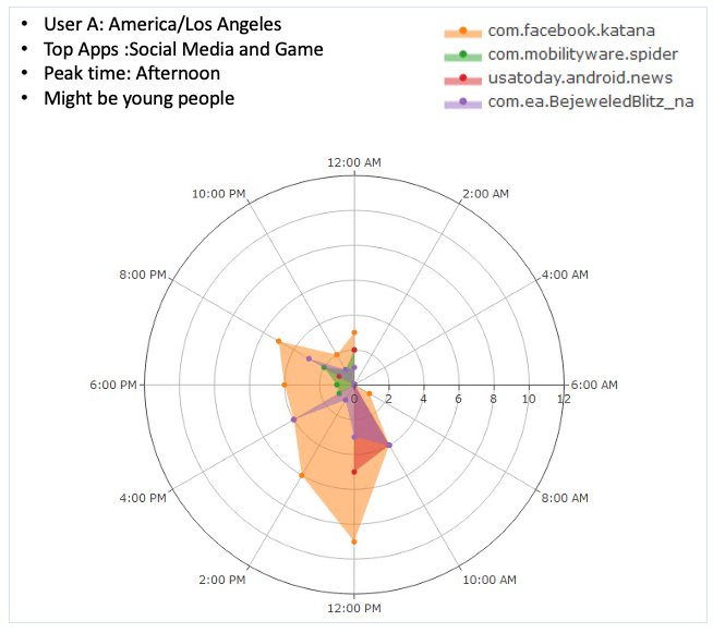 How to Read and Write Streaming Data using Pyspark | by Summer | Medium
