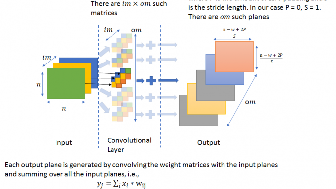 6 Super cool Websites For Practicing Algorithms, Learning Programming ...