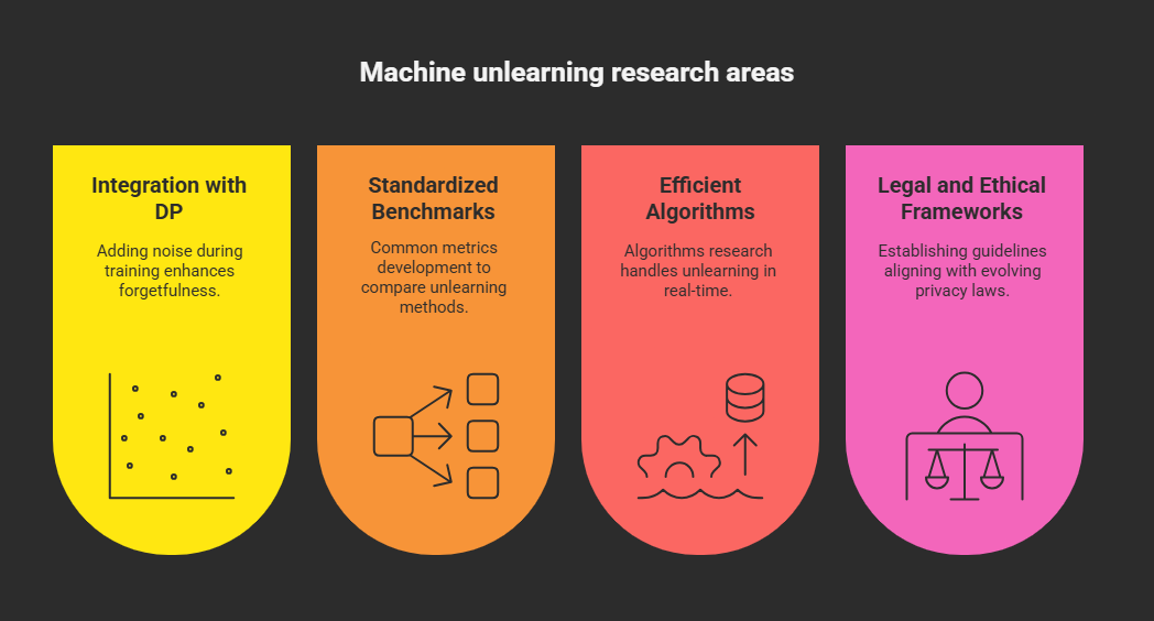 Edge AI: Running ML on Devices. Executing ML on Devices | by Parth Bramhecha | Jun, 2025 | Medium