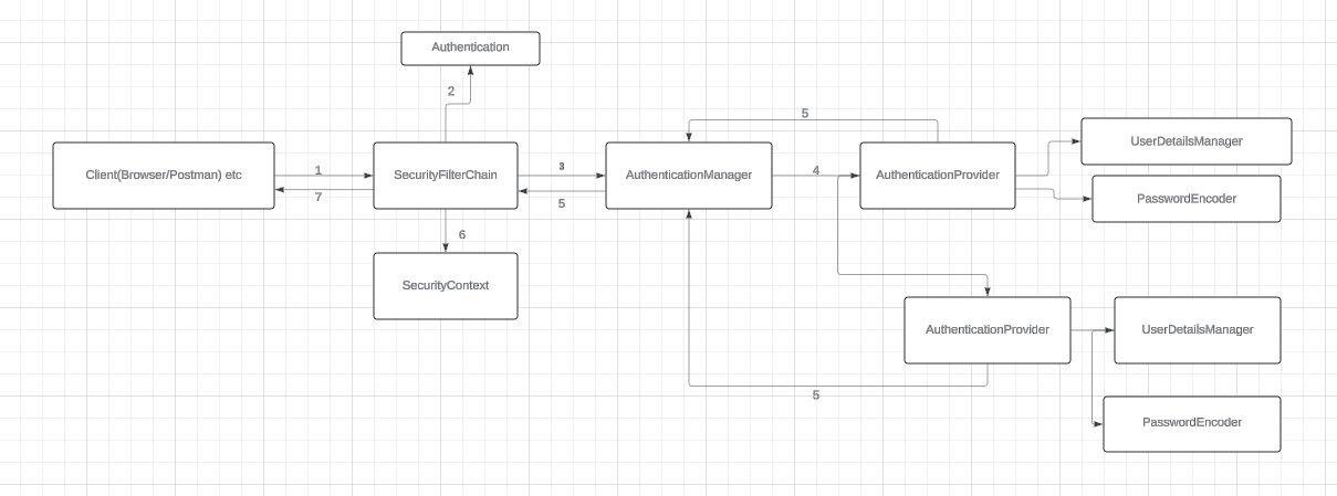 A Guide to Building a Java Payment App Using Marqeta | by Michael Bogan | Level Up Coding