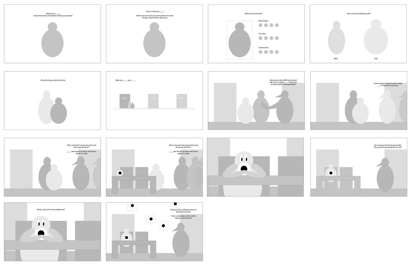 C Studio Week 1 Reflection. During our first week of Communications ...