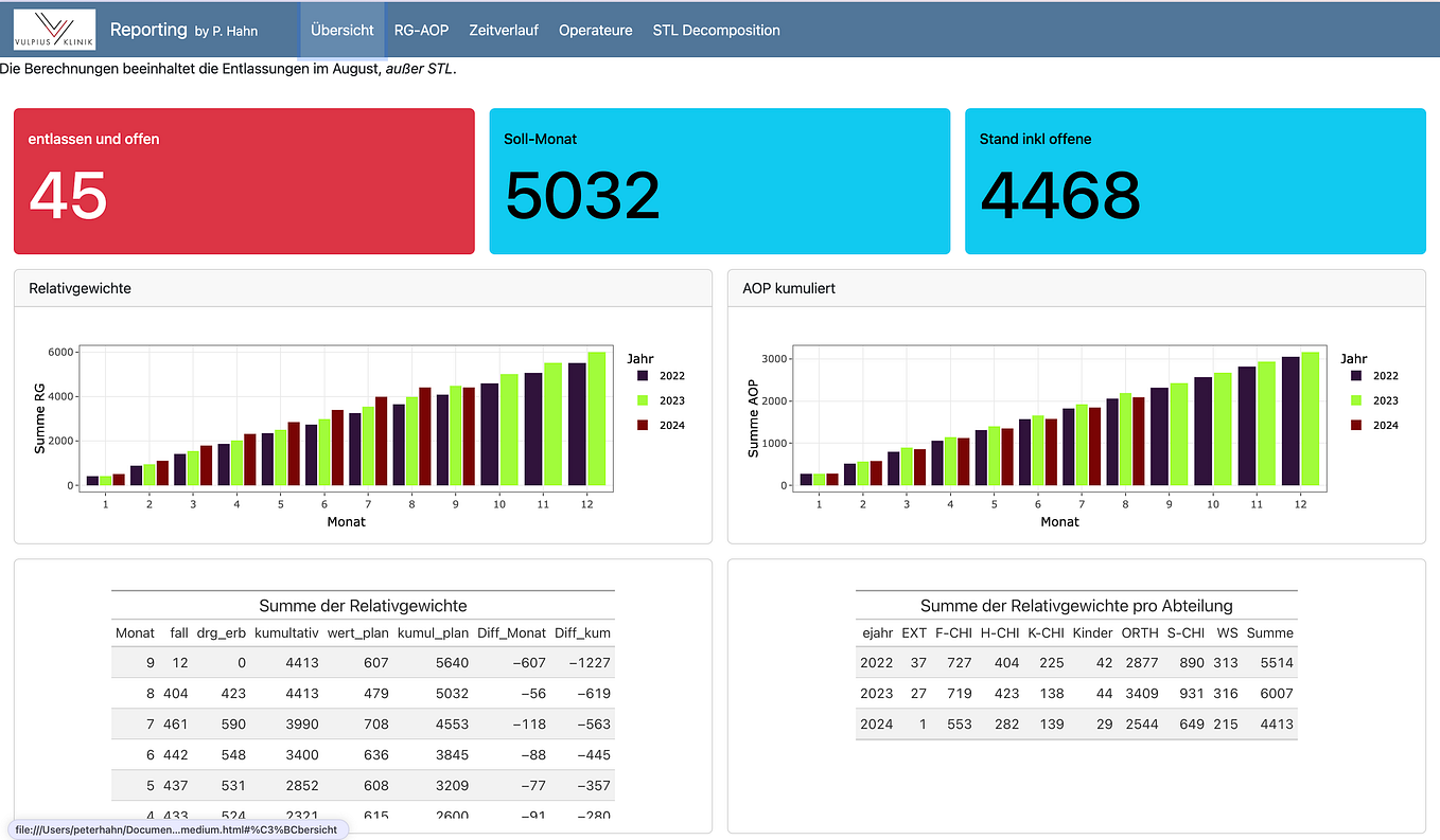 30 R Packages For Data Visualization That You May Not Know Of | by ...