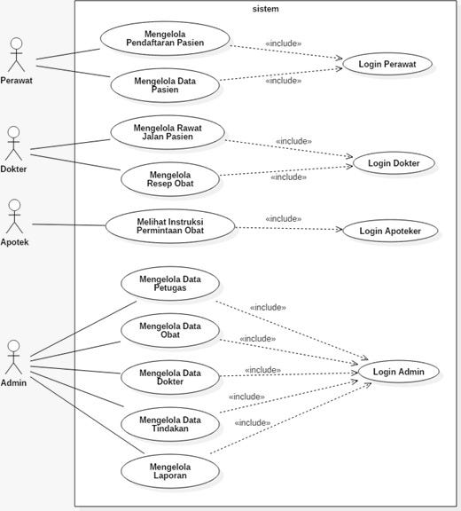 BPMN PROCURE TO PAY (P2P) di PT Yasiga Sarana Utama (PT. YSU) | by Gilbert Sinaga | Medium