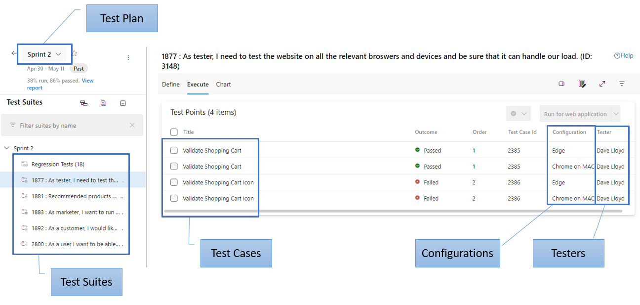 Estimating Tasks in Azure DevOps. Tracking the time on tasks is a ...
