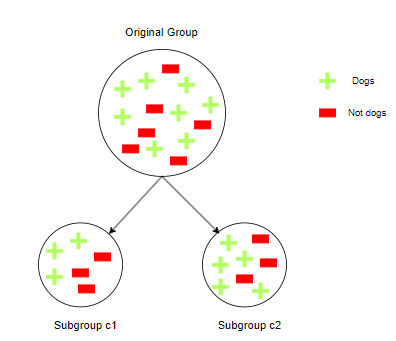 Use ColumnTransformer in SciKit instead of LabelEncoding and OneHotEncoding for data ...