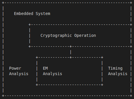 Secure boot in Embedded Systems. Secure boot is a critical feature in… | by M. Waseem Abbas | Medium