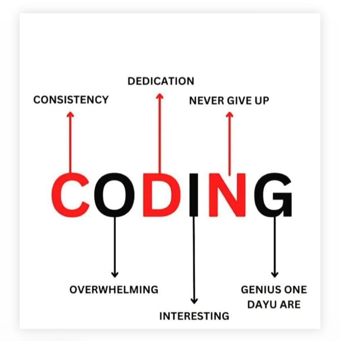 JavaScript. Definition: | by Divya Talacheeru | Medium