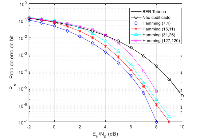 LoRa Modulation - CSS. Long Range Technology more knows as… | by ...